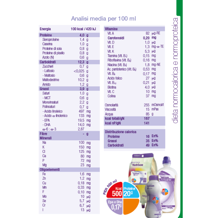 Nutrison 1.0 Nutricia Blend 1000ml - Farmacia Loreto